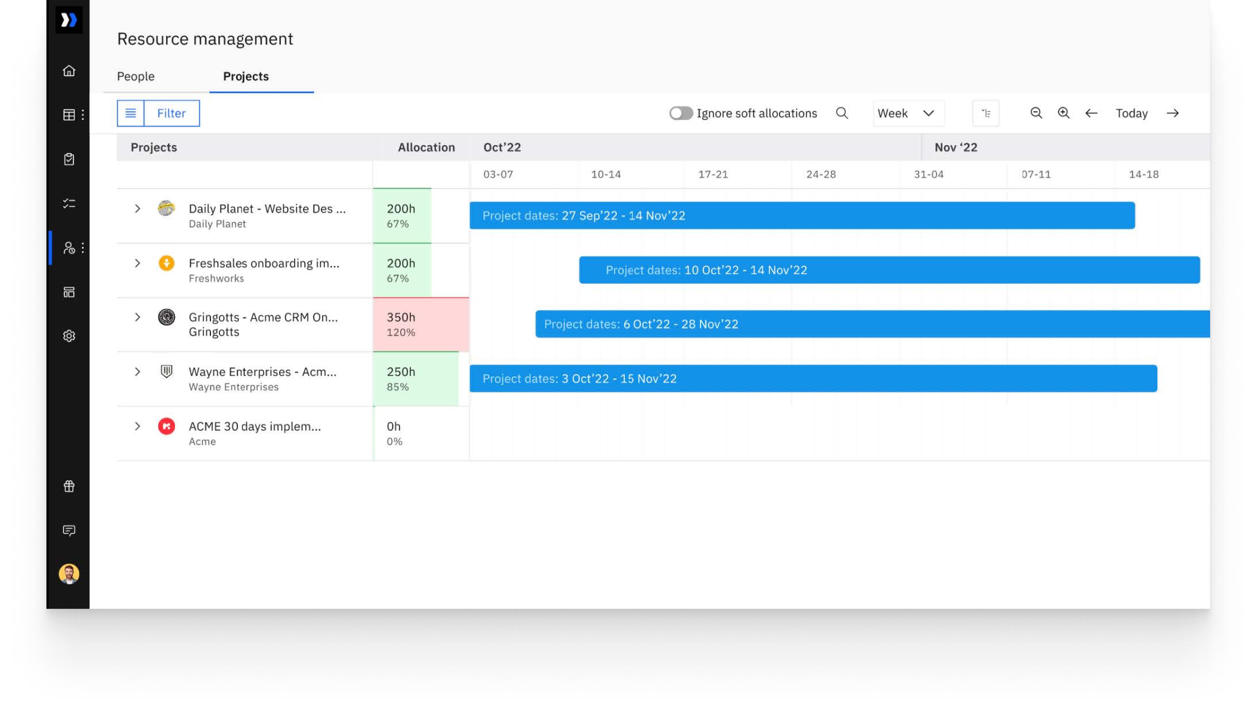 Resource Management Best Practices Guide For Large Teams